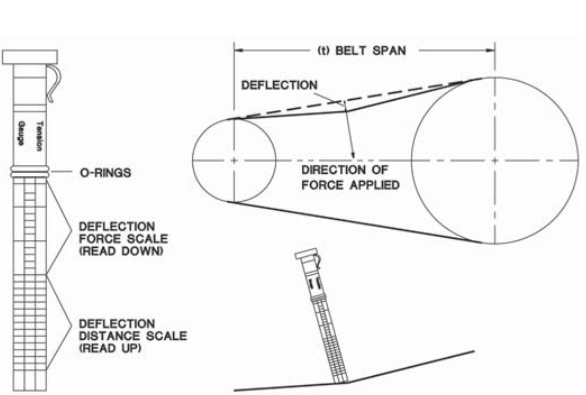 Type 30 Belt Tension